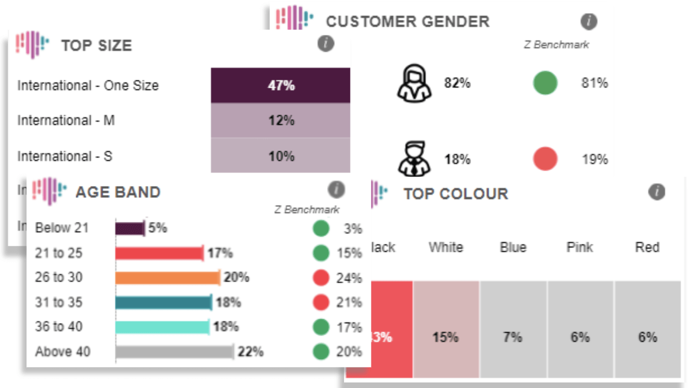 ZALORA LAUNCHES DATA-SOLUTION PRODUCT “TRENDER” - Global Fashion Group